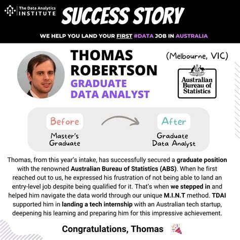 the data analytics institute on linkedin successstory