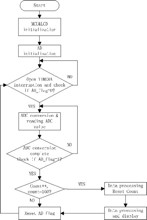Figure 1 From Design Of Programmable Dc Electronic Load Semantic Scholar