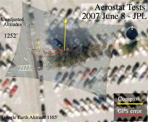 Initial Results From The Taosf Aerostat Observation Platform Tests Of Download Scientific
