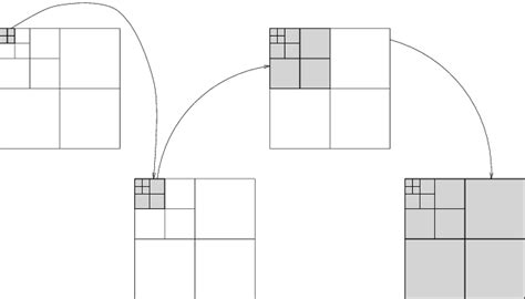 Fractal Wavelet Coding Process 1 Wavelet Decomposition We Decompose