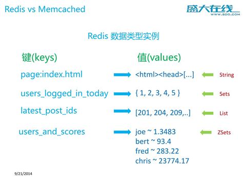 ppt 高性能 nosql 数据库 redis powerpoint presentation free download id
