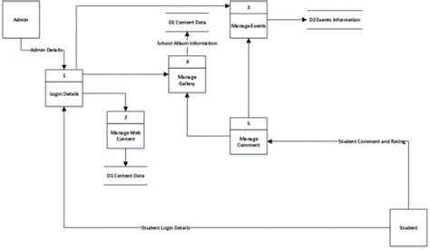 Computer Education Cms Capstone Project Document Capstone Guide