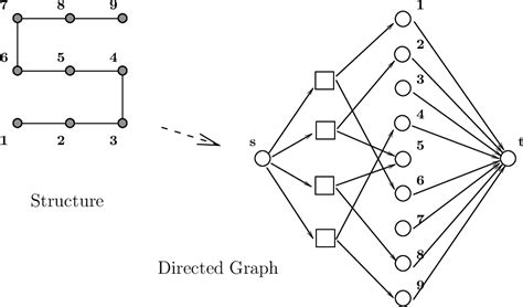 Figure 1 From Efficient Algorithms For Protein Sequence Design And The