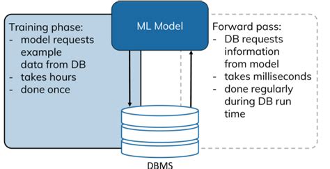 200509367 Machine Learning Based Cardinality Estimation In Dbms On Pre Aggregated Data