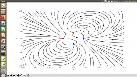 Using Python To Construct A Gui For Plotting Field Lines Of Static Charges