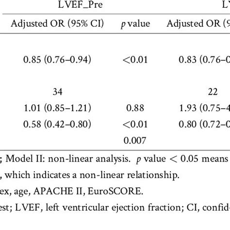 Transition Of Lvef During The Perioperative Period The Colored Lines Download Scientific