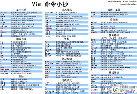 Vi（vim）命令汇总 阿里云开发者社区
