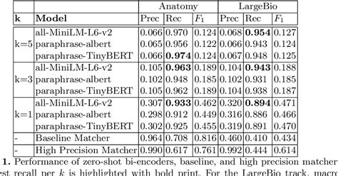 table 1 from kermit a transformer based approach for knowledge graph