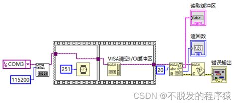 Labview串口通信 Csdn博客