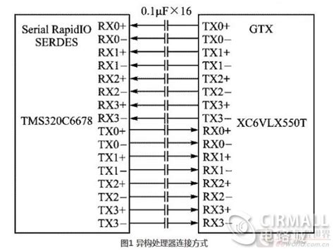 Fpga和dsp间基于srio的高速通信系统设计 学习技巧 与非网