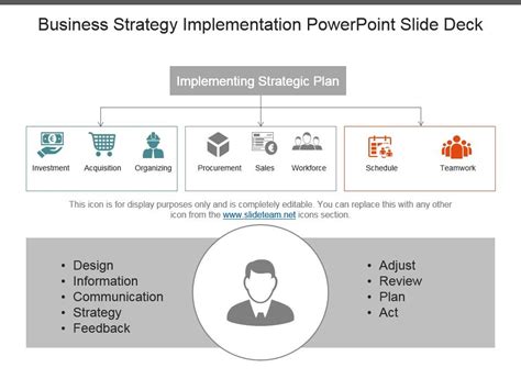Business Strategy Implementation Powerpoint Slide Deck Ppt Images