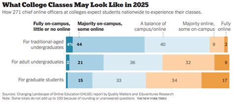 Whats Going On In This Graph Online College The New York Times