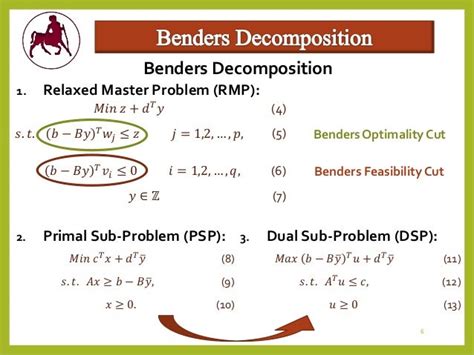 benders decomposition