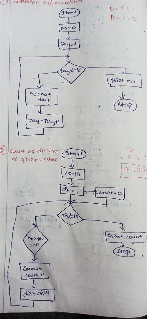 Looping Programming Practice And Tasks Learn Full Stack Developer