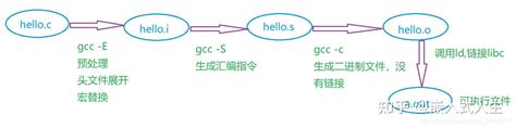 编译ko文件的makefile 知乎