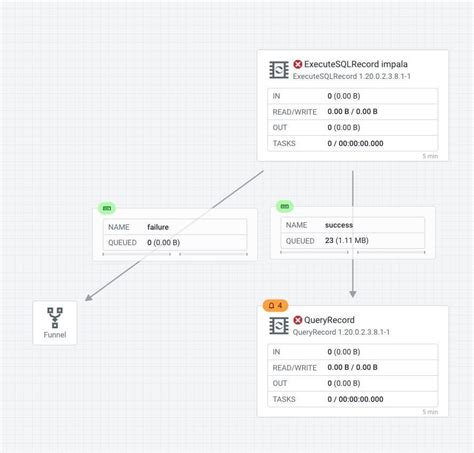 Ingest From Iceberg Tables With Cloudera Dataflow Rnifi