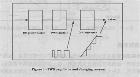 Using PWM Controller To Generate Charging Current Battery Memory And Controller Selection And