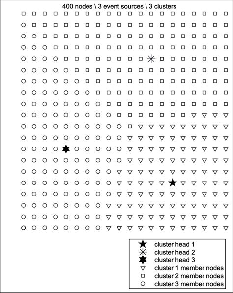Network Clustering Diagram Download Scientific Diagram