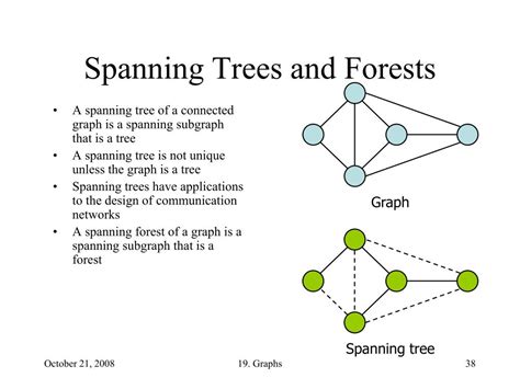 Ppt Graphs Powerpoint Presentation Free Download Id4132047