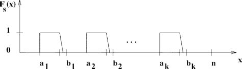Symmetric Function Graphic Representation Download Scientific Diagram Symmetric Function Graphic Representation Download Scientific Diagram