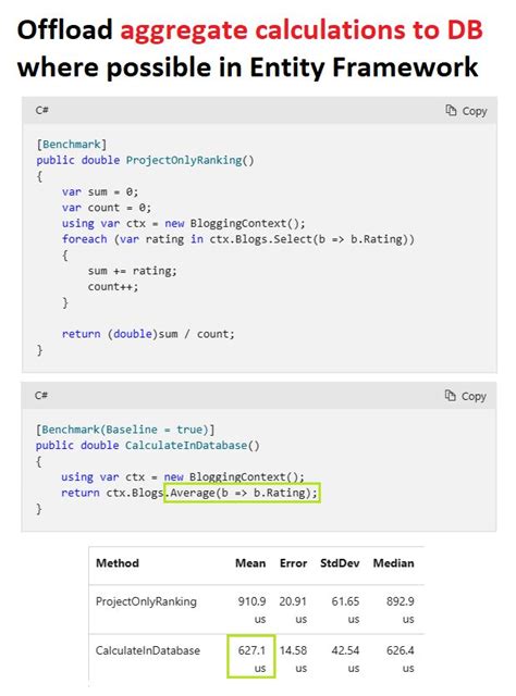 dave callan on linkedin dotnet orm softwareengineering 11 comments