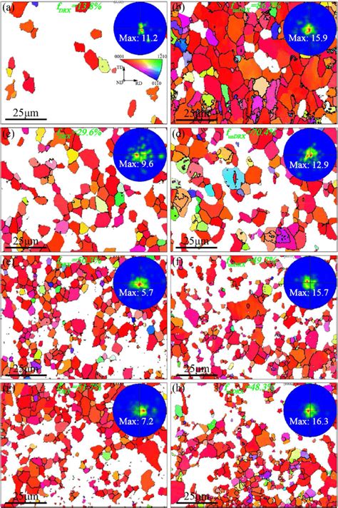 EBSD Orientation Maps And 0002 Pole Figures Showing Evolution Of Download Scientific Diagram