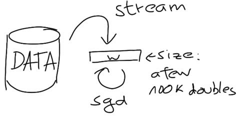 What Is Scalable Machine Learning
