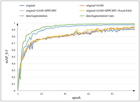 Foreign Object Detection In High Voltage Transmission Line Based On Improved Yolov8m