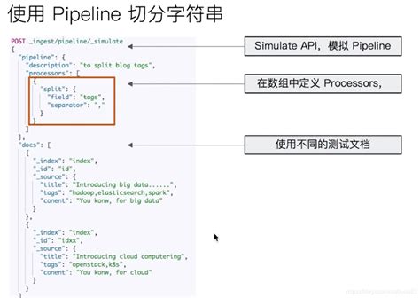 Elasticsearch核心技术与实战学习笔记 52 Ingest Pipeline And Painless Script