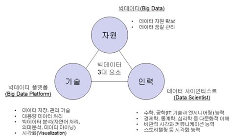 세종대왕과 인공지능 ZUM 허브
