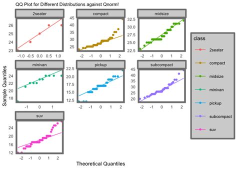 R How To Make Datapoints Underlay The Strip In Ggplot2 Stack Overflow