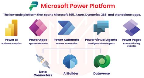 Top Power Platform Interview Questions