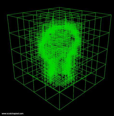 Volume Rendering