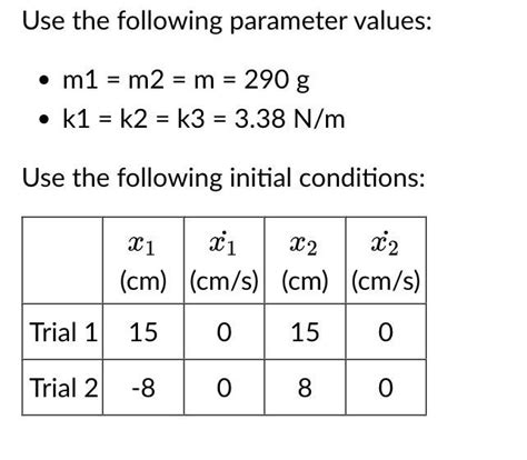 Solved Please Provide A Puython Code Using Jupyter Notebook Chegg