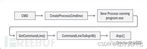 漏洞英文bug apachetomca远程执行代码（cve 2019 0232）漏洞浅析和复现 新手白客知识点 csdn博客