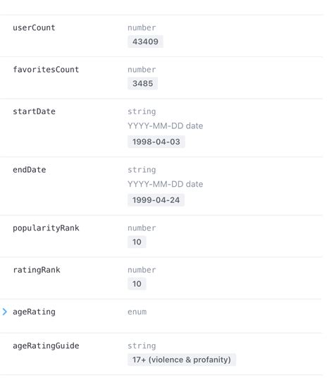 Github Saifalushi Anime App