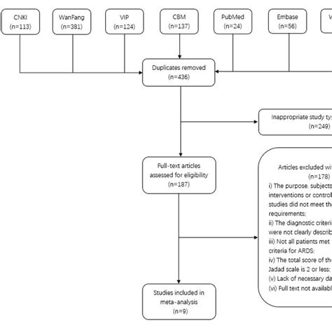 Cardiac Output Dynamics By Estimated Continuous Cardiac Output Escco Download Scientific