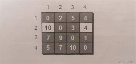 最短路之floyd Warshall（10张图解）warshall算法离散数学图解 Csdn博客