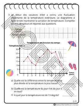 Exercices Diagrammes Statistiques En Français Diagrams In French