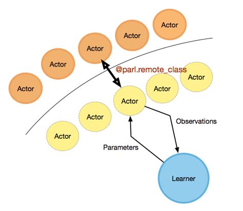 Parallelization — Parl 211 Documentation