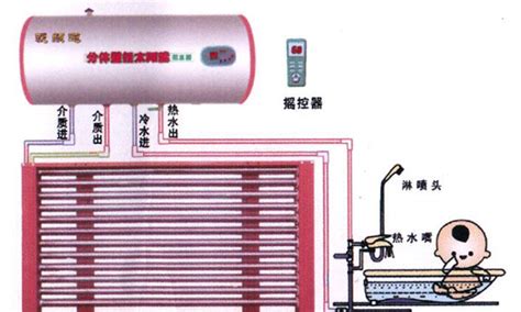 太阳能热水管漏水怎么办 装修问答 齐家网