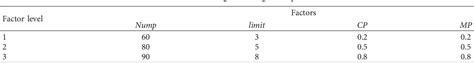 table 1 from an improved discrete artificial bee colony algorithm for