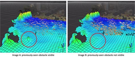 How To Prevent Previously Seen Map Regions From Updating Issue Anybotics Elevation