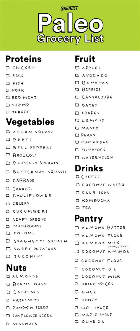 Paleo Food List Printable