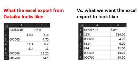 Retaining Dataiku Format In Excel Extracts — Dataiku Community