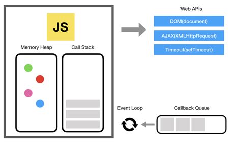 자바스크립트 Closure