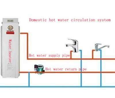 The Ultimate Guide To Understanding Hot Water Recirculating Systems Illustrated Diagram Included