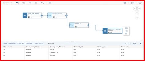 Data Flow Using Python In Sap Data Warehouse Cl Sap Community