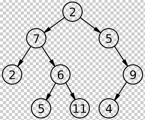 computer science binary tree binary search tree node png clipart