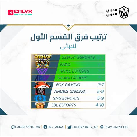 Rin 🇩🇿 On Twitter Super Important Bo5 For Us Today At 18cet If We